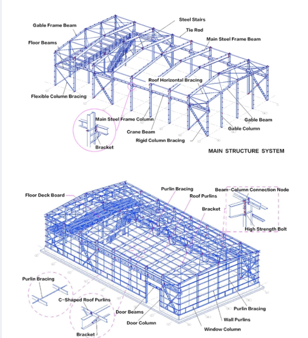 Pre Engineered Portal Frame Warehouse with Glass Wool Panels