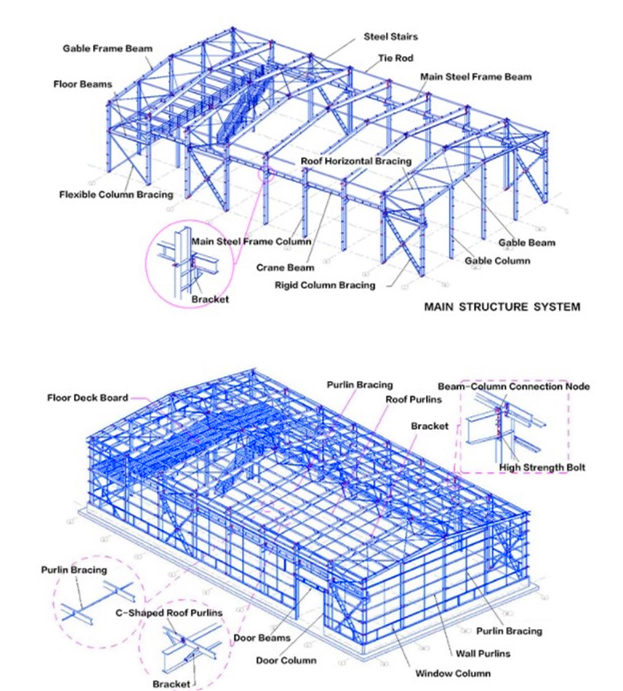 Steel Box Beam & Column - Structural Welded Box Sections