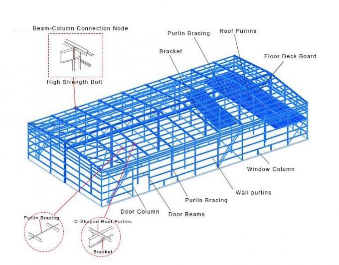 Multi-Span Steel Warehouse Frame Construction | 50-Year Lifespan